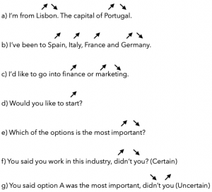 Pronunciation: An Introduction